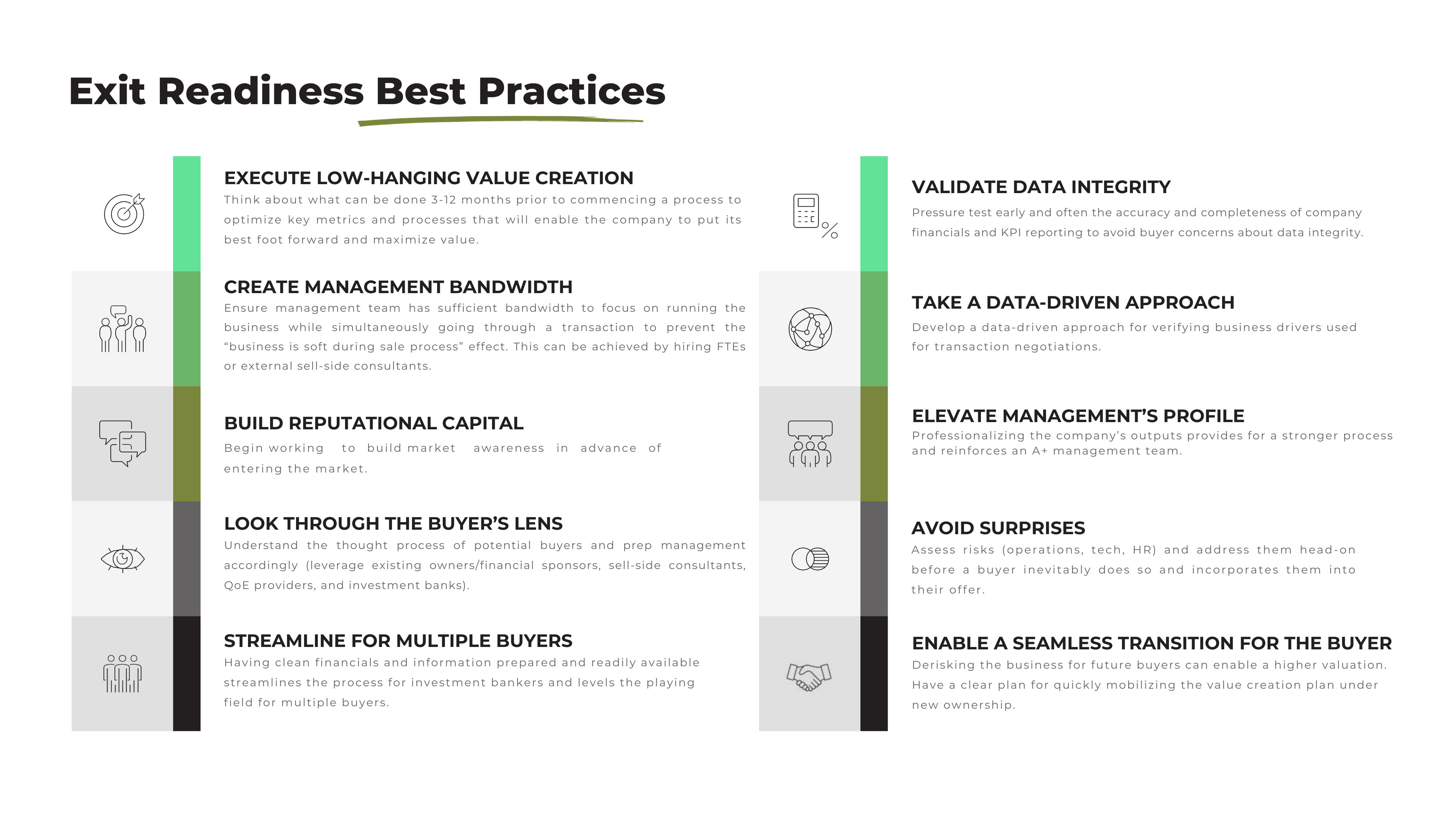 Preparing for a Successful Exit Process